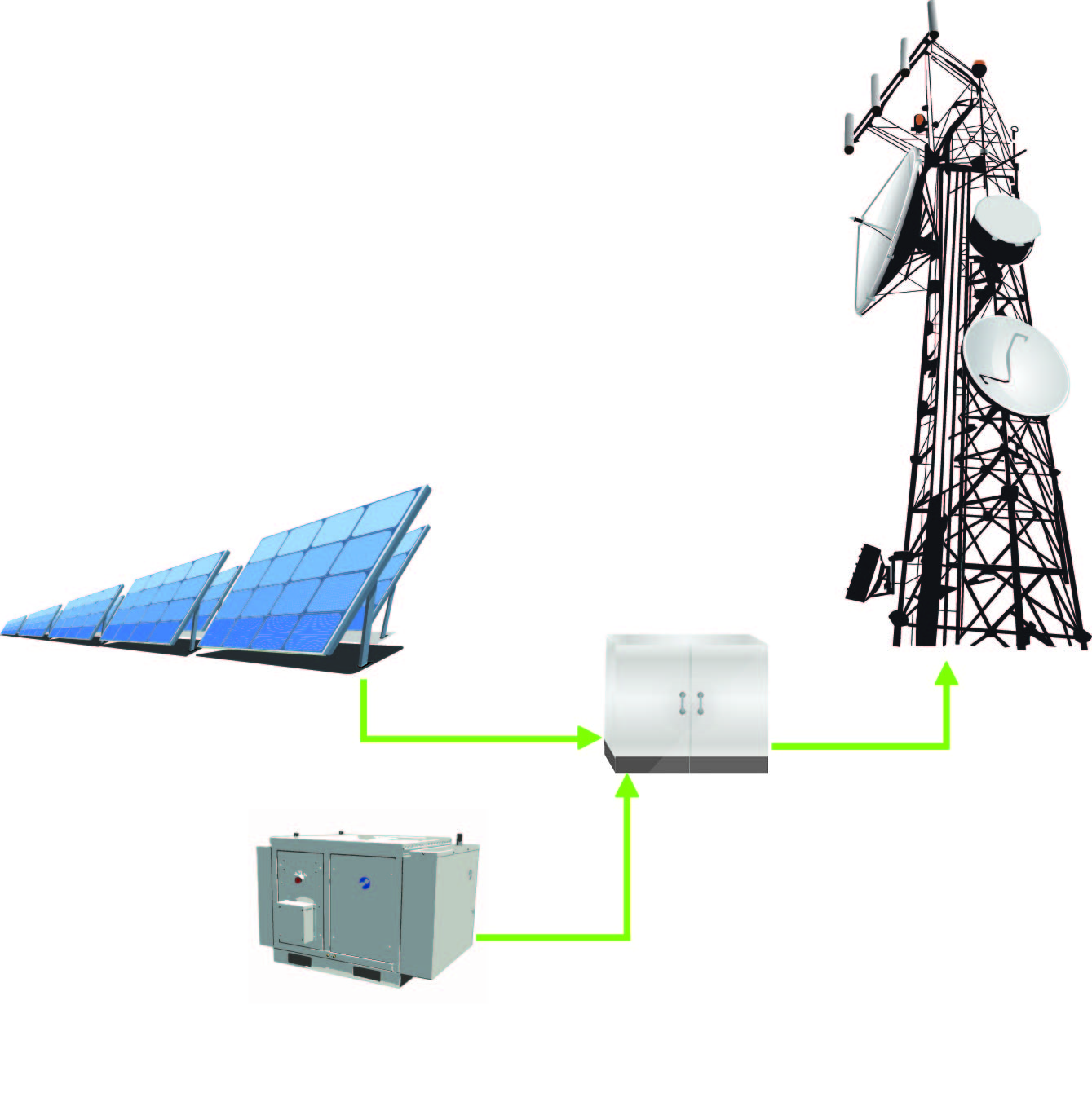 Hybrid Power Systems - Polar Power